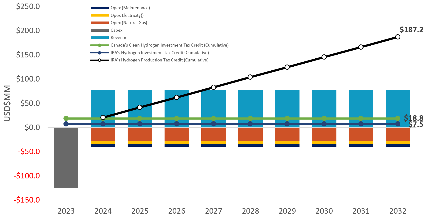 Analysis Of Canada's 2023 Federal Budget And The United States' IRA ...