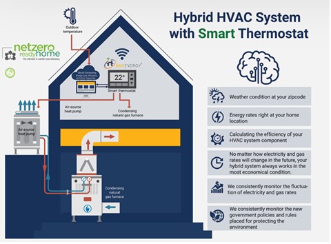 NGIF INDUSTRY GRANTS ANNOUNCE $93,250 IN FUNDING TO DEVELOP A HVAC ...