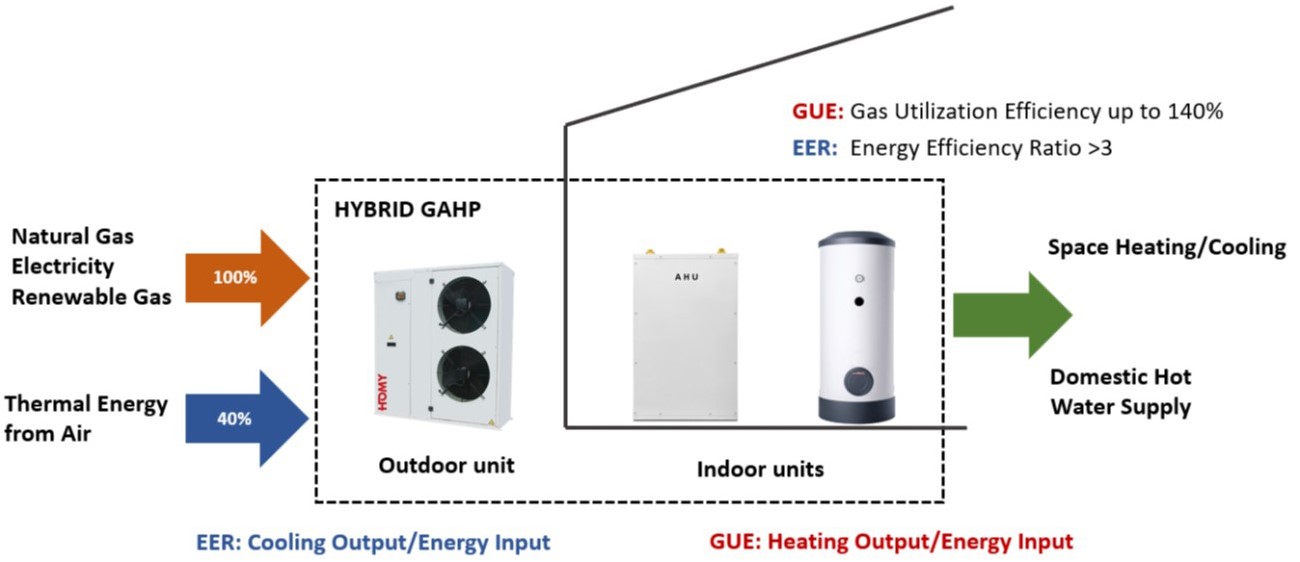 NGIF INDUSTRY GRANTS ANNOUNCES $462,000 FUNDING FOR FIRST-OF-KIND ...