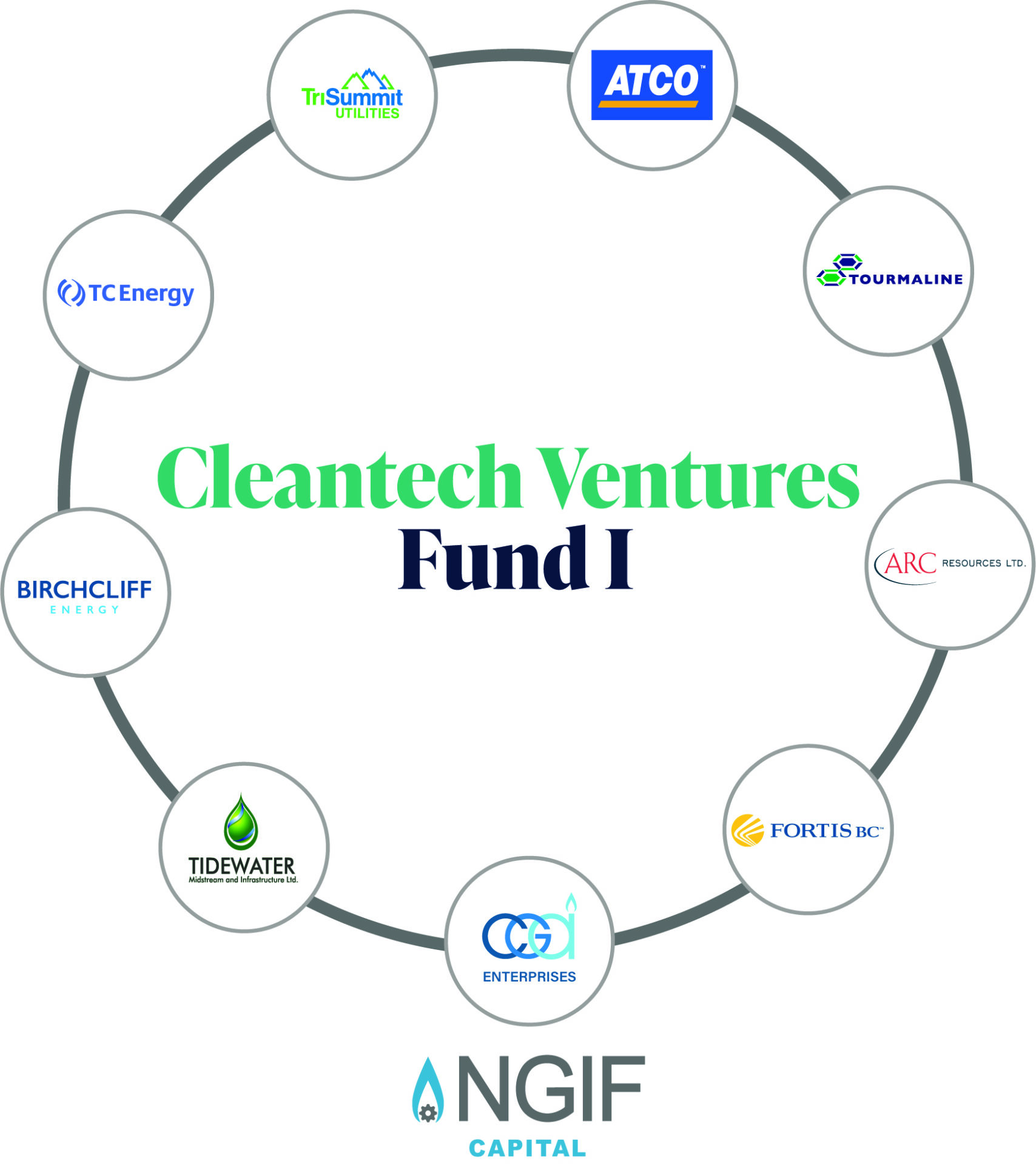 NGIF CLEANTECH VENTURES CO-LEADS INVESTMENT IN IONOMR INNOVATIONS