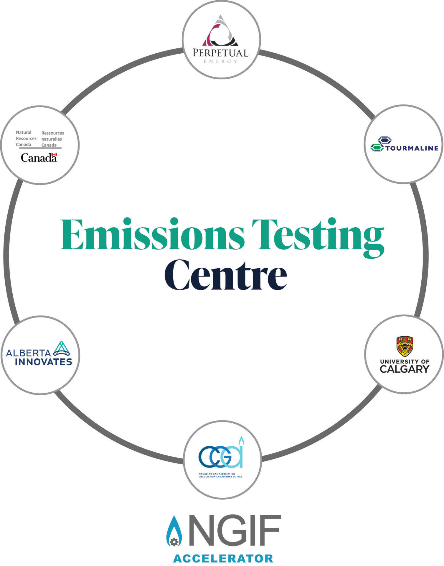 LSI VALIDATES ITS GASRECON SYSTEM THROUGH THE NGIF EMISSIONS TESTING ...