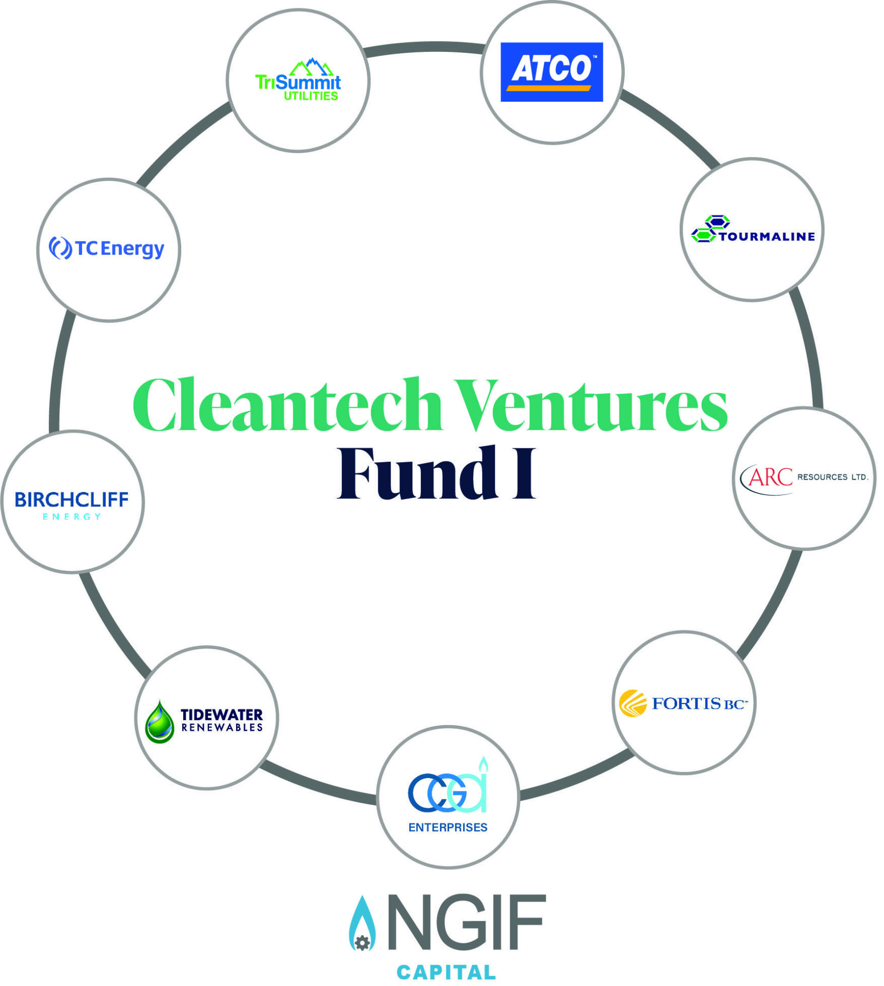 NGIF CAPITAL LEADS AN INVESTMENT IN CARBONET TO EXPAND THEIR WATER ...
