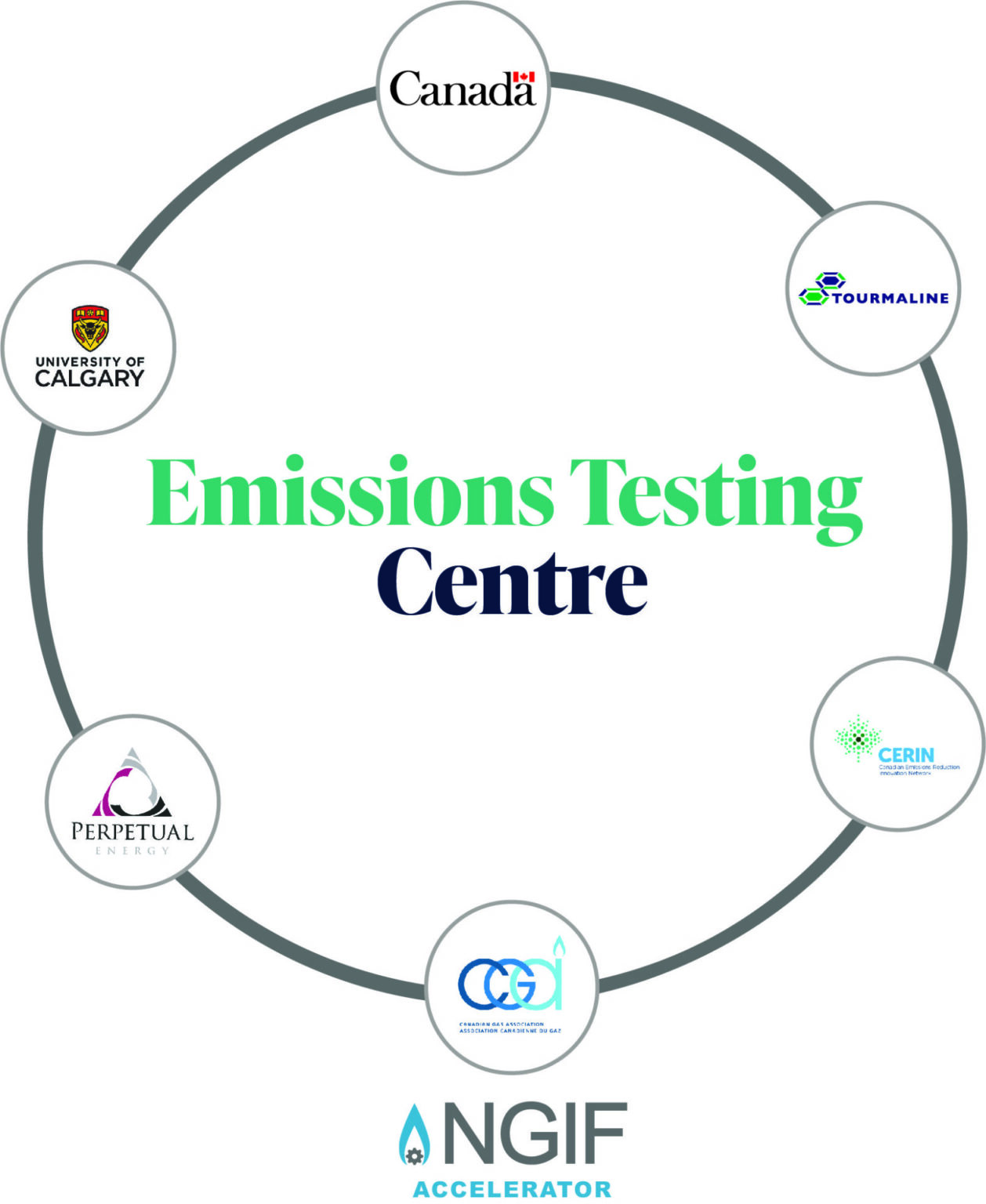 NEW FEDERAL FUNDING FOR NGIF ACCELERATOR TO ENABLE SMALL AND MEDIUM ...