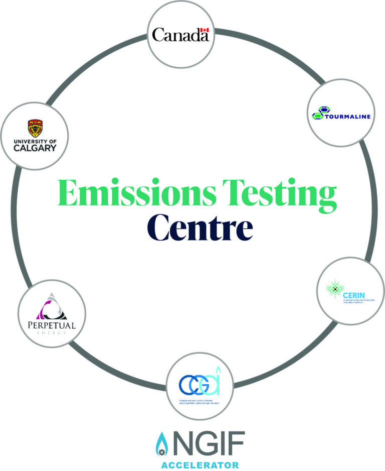 NEW FEDERAL FUNDING FOR NGIF ACCELERATOR TO ENABLE SMALL AND MEDIUM ...