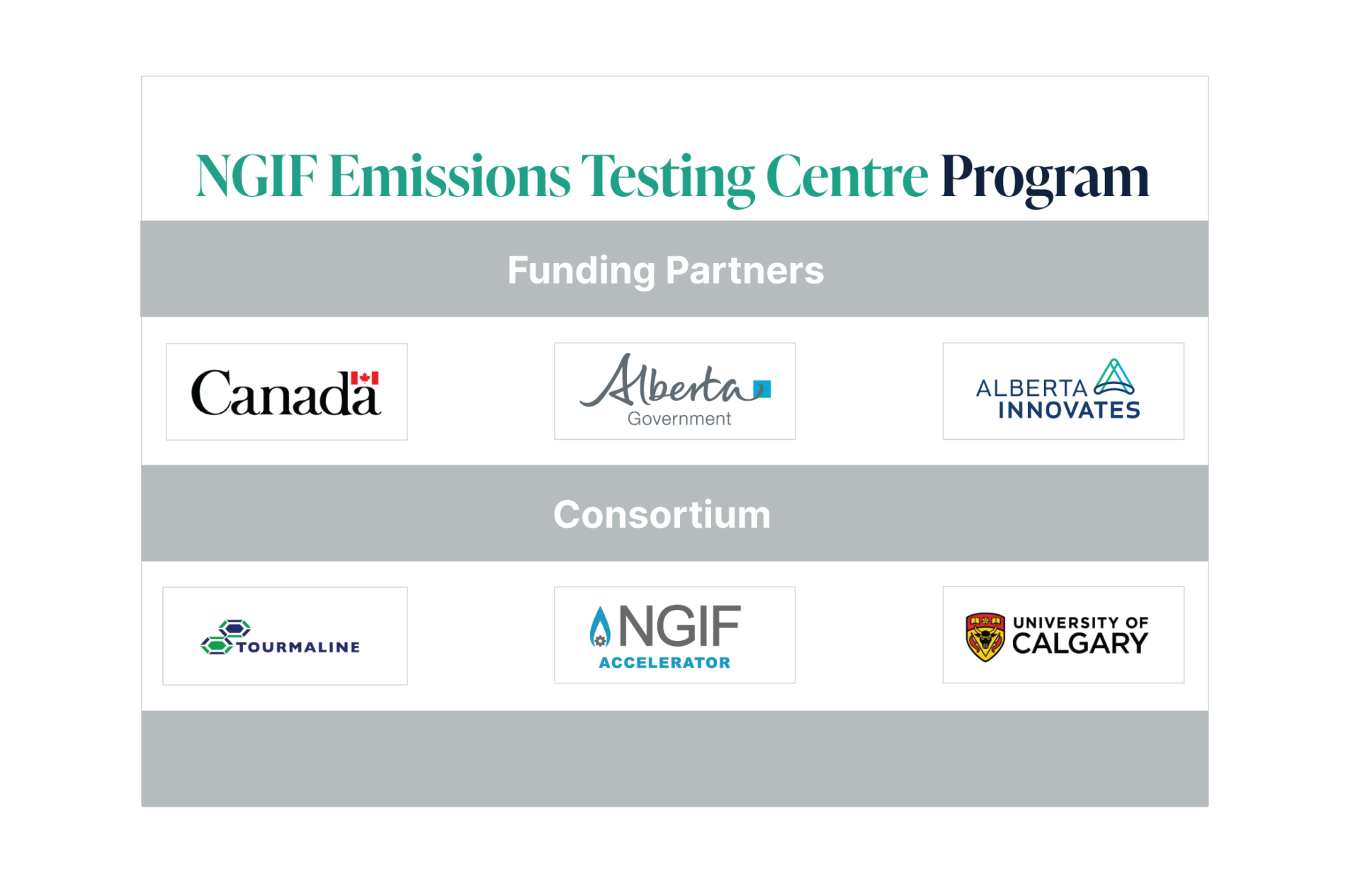 NGIF ETC program launches four commercialization pillars to fast-track ...