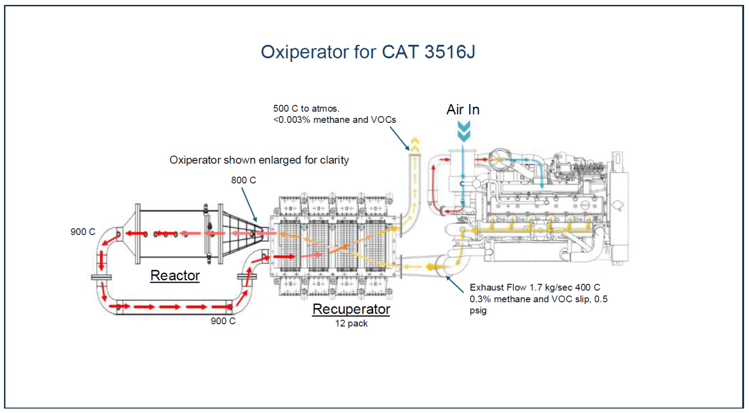 Prabhu Energy Completes Oxiperator Project to Capture and Oxidize Lean ...